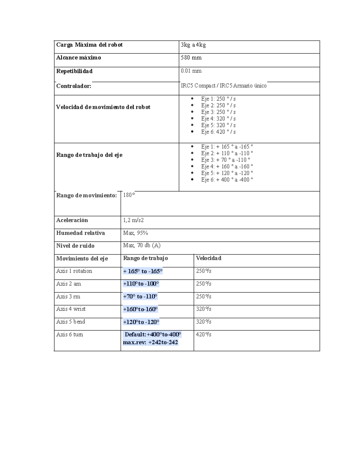 Especificaciones robot abb arb - Carga Máxima del robot 3kg a 4kg ...