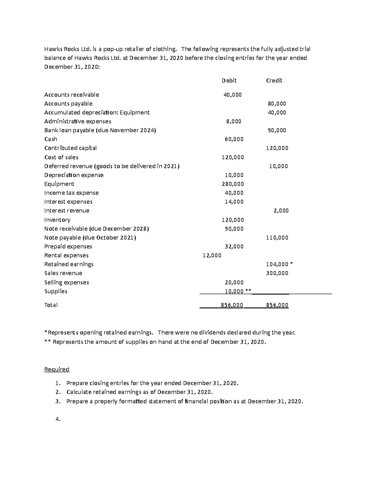 Chapters 1-4 Comprehensive Question on Preparing FS given balances ...
