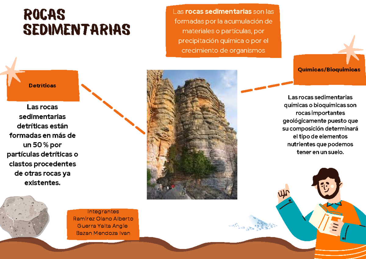Rocas Ígneas - Químicas/Bioquimicas Detríticas Las rocas sedimentarias ...