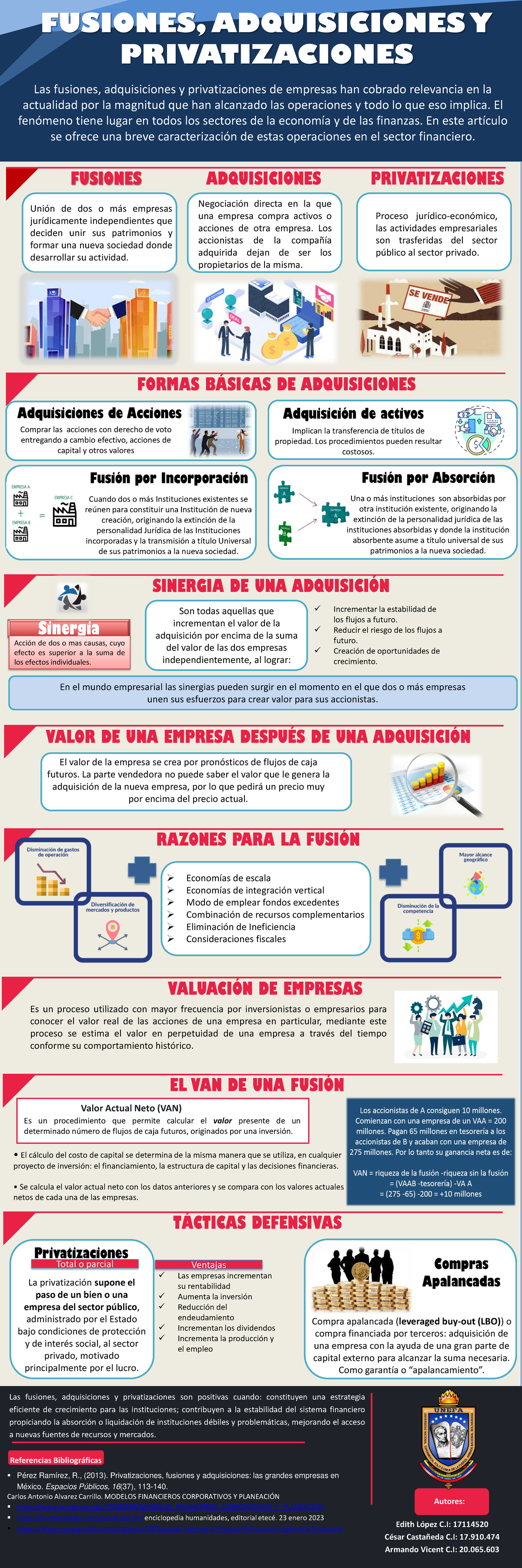 Infografía Fusión, Adquisición y Privatizaciones Final - Las fusiones ...