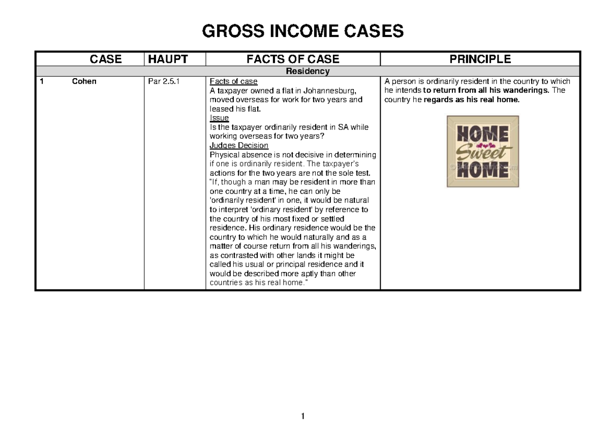 Court Cases 2020 - Warning: TT: undefined function: 32 GROSS INCOME CASES CASE HAUPT FACTS OF ...