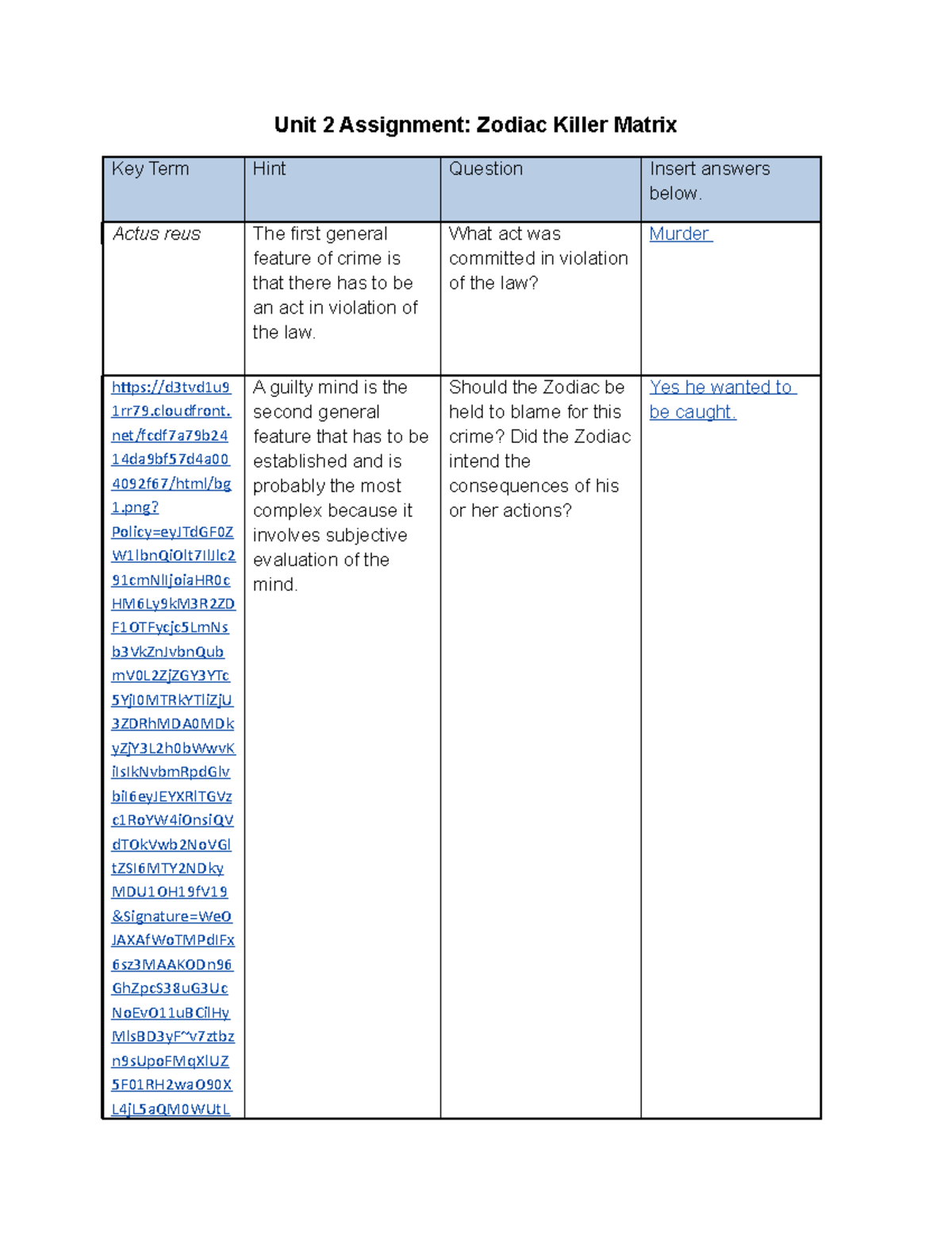 CJ101 Zodiac Killer Matrix - Unit 2 Assignment: Zodiac Killer Matrix ...