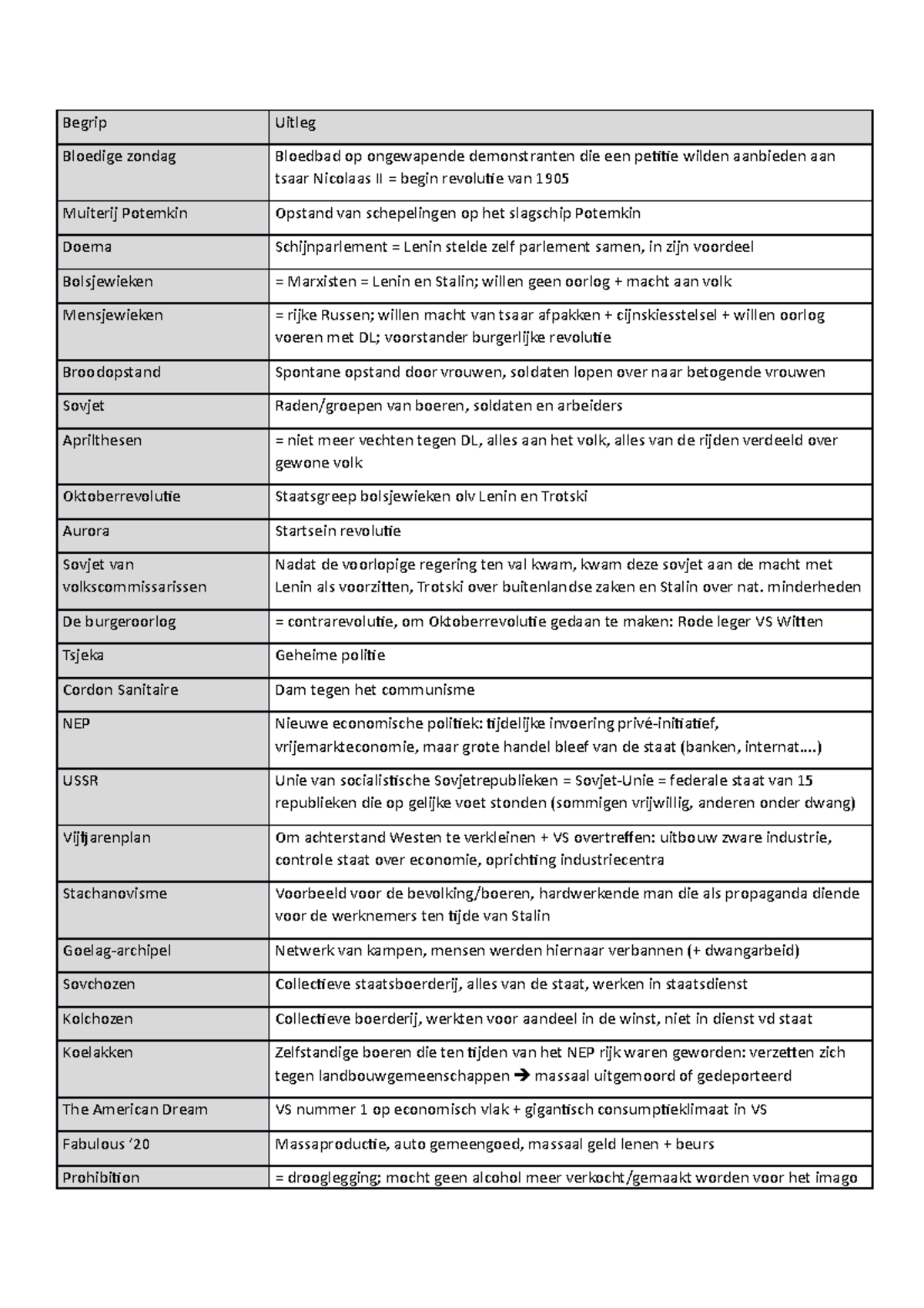 Begrippenlijst Kerstmis (begrippen + personen) - Begrip Uitleg Bloedige ...