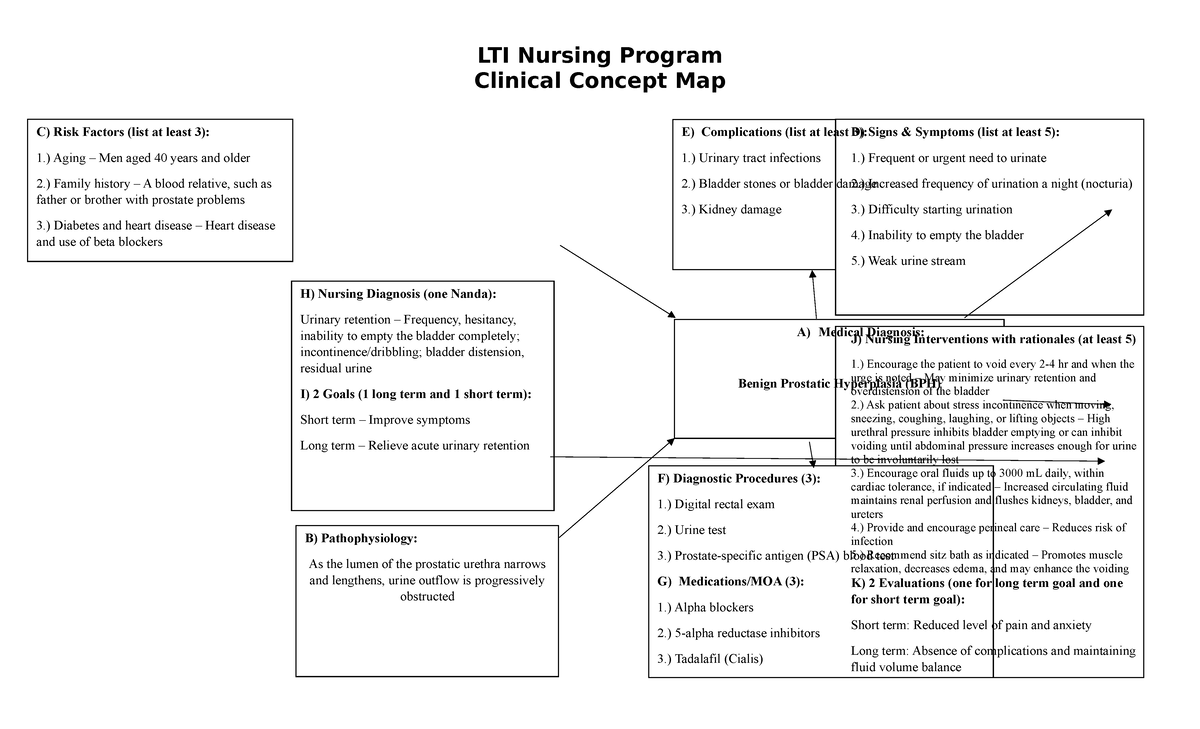 Clinical Concept Map 2019 0910-1 Eblank-1 - LTI Nursing Program ...