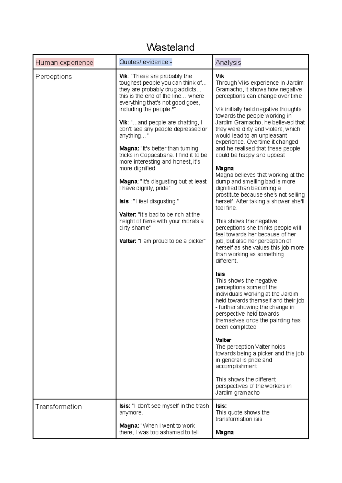 Module A - human experiences Wasteland notes - Wasteland Human ...