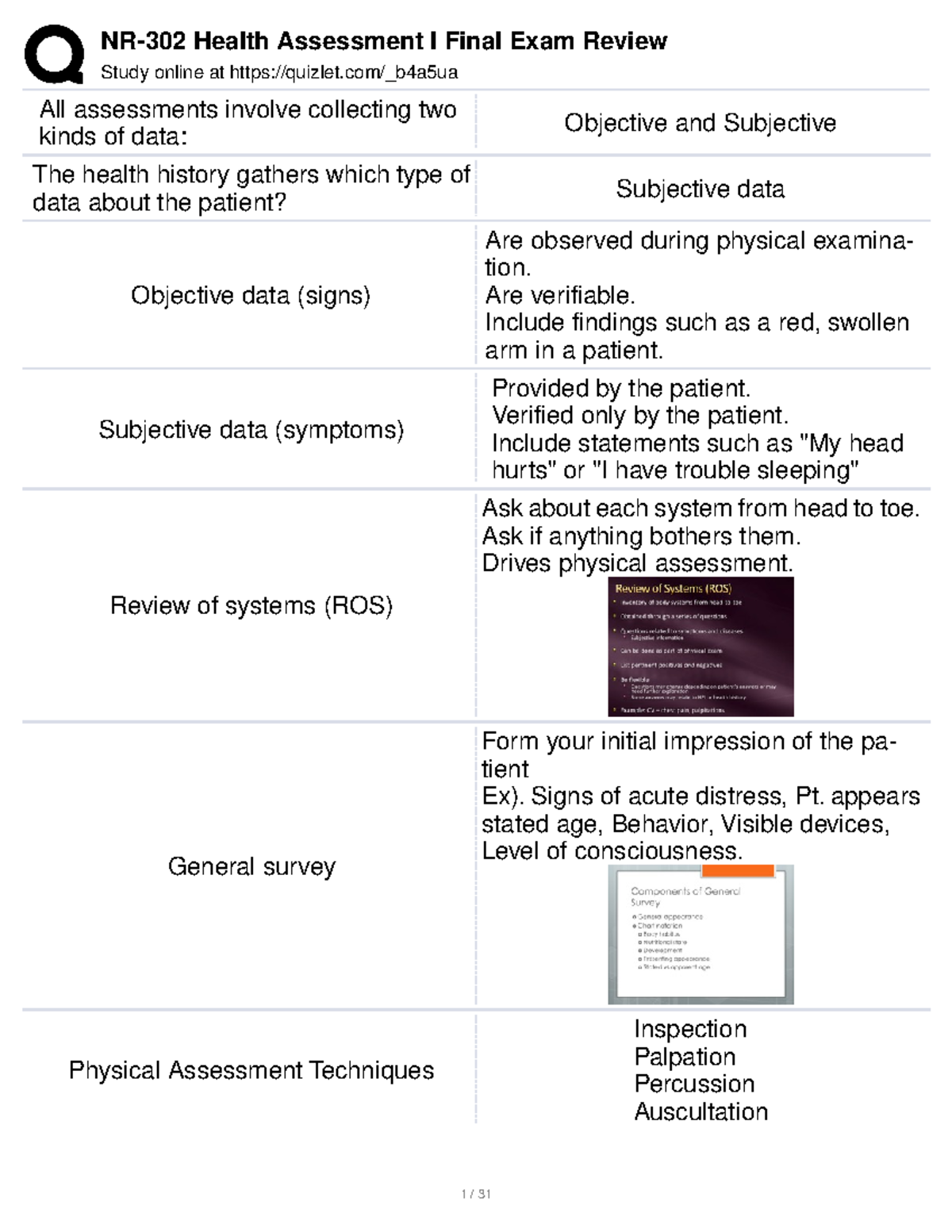 NR-302 Health Assessment I Final Exam Review - Study online at quizlet/_b4a5ua All assessments ...