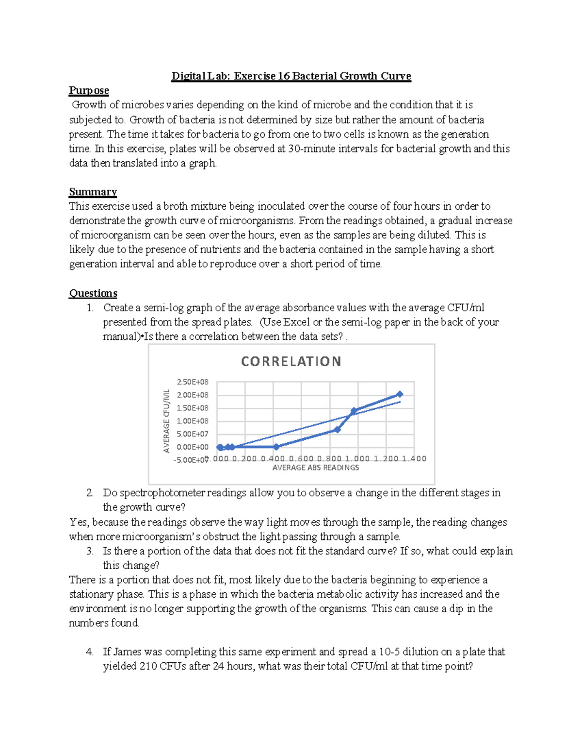 Microbiology Lab Report 2 - Digital Lab: Exercise 16 Bacterial Growth ...