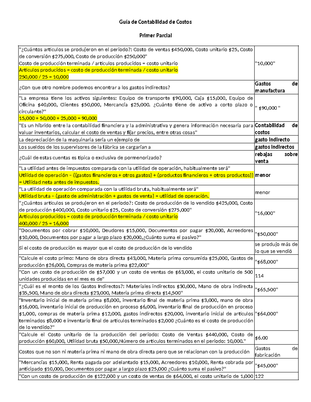 Guía 1 y 2 parcial Contabilidad de Costos rev 1 - Guía de Contabilidad de Costos Primer Parcial ...