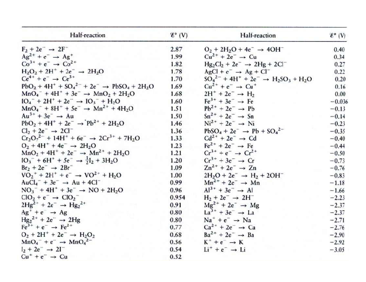 half life reaction - Computer Engineering - Studocu