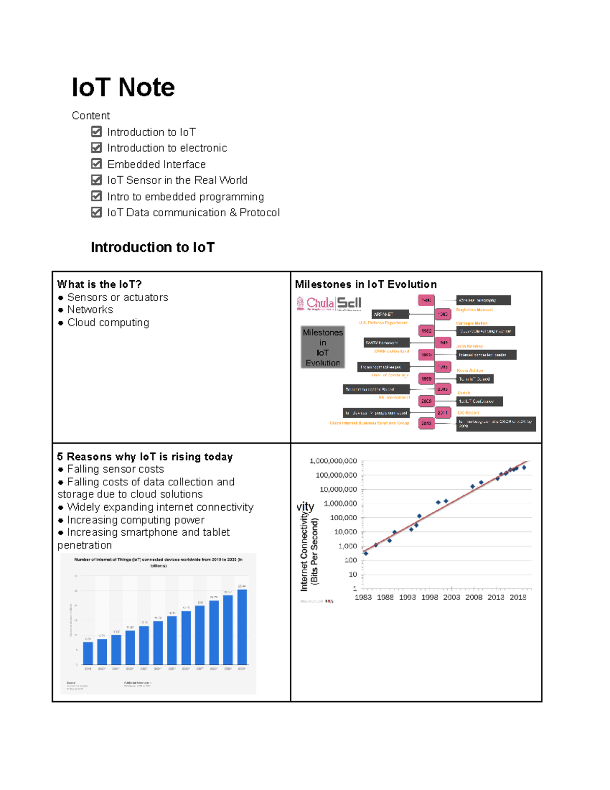 Iot all - IOT Notes Compile - IoT Note Content Introduction to IoT ...