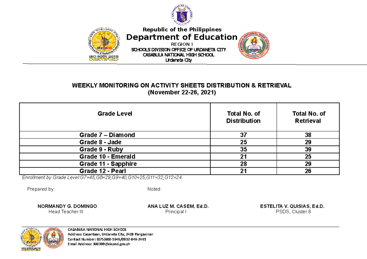 Weekly Monitoring ON AS SLM Distribution Retrieval - Department of ...