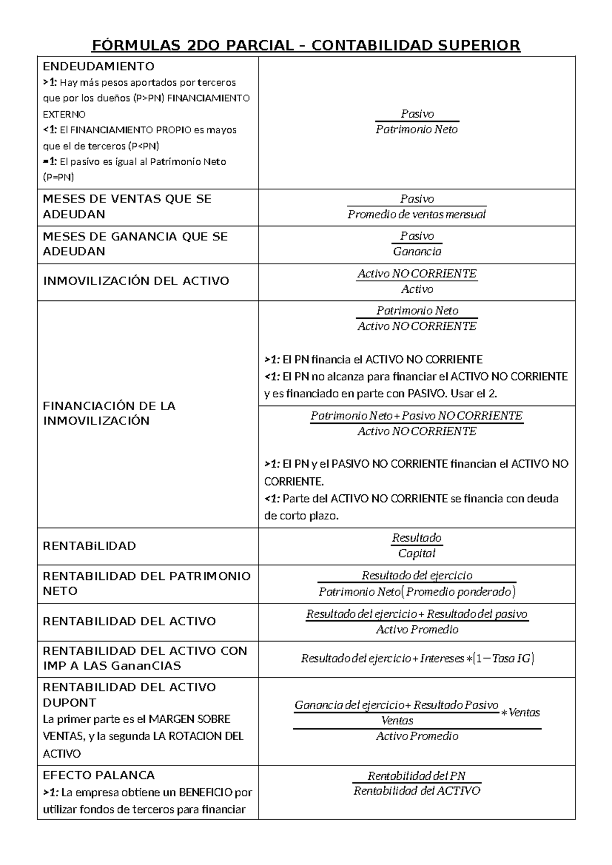 Fórmulas 2DO Parcial - FÓRMULAS 2DO PARCIAL – CONTABILIDAD SUPERIOR ...