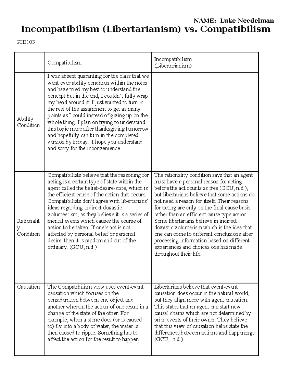 Libertarianism vs. compatibilism Table Worksheet - NAME: Luke Needelman ...
