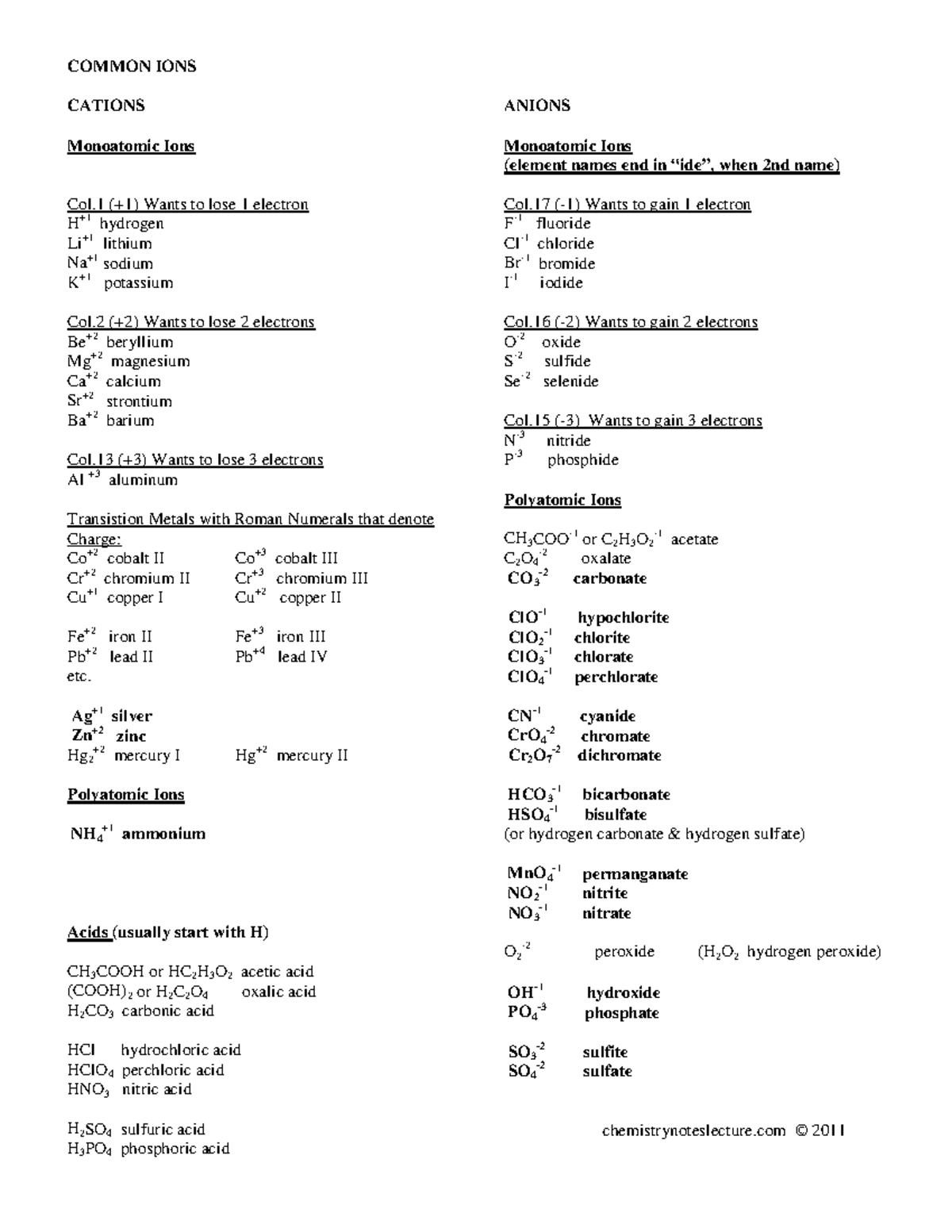 Common Ions - COMMON IONS CATIONS Monoatomic Ions Col (+1) Wants to ...