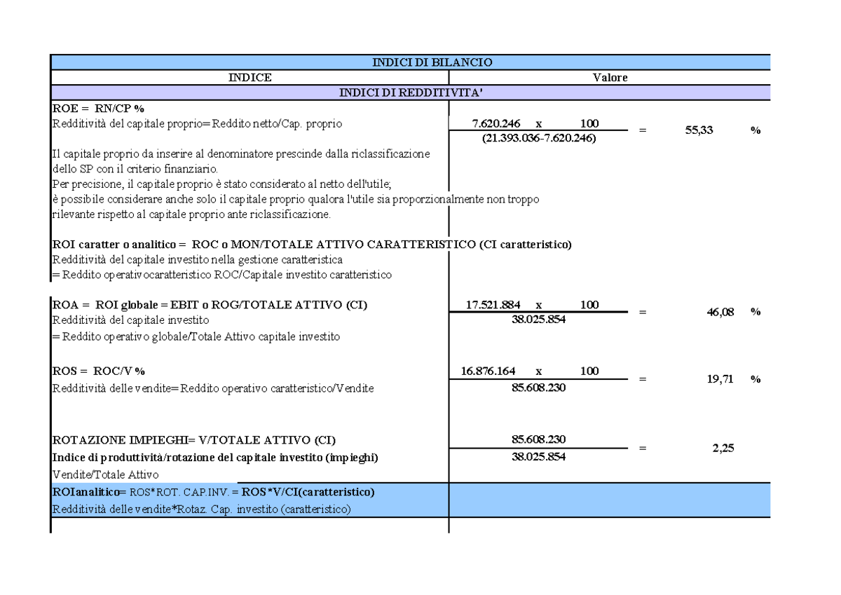 Indici di bilancio - - Studocu