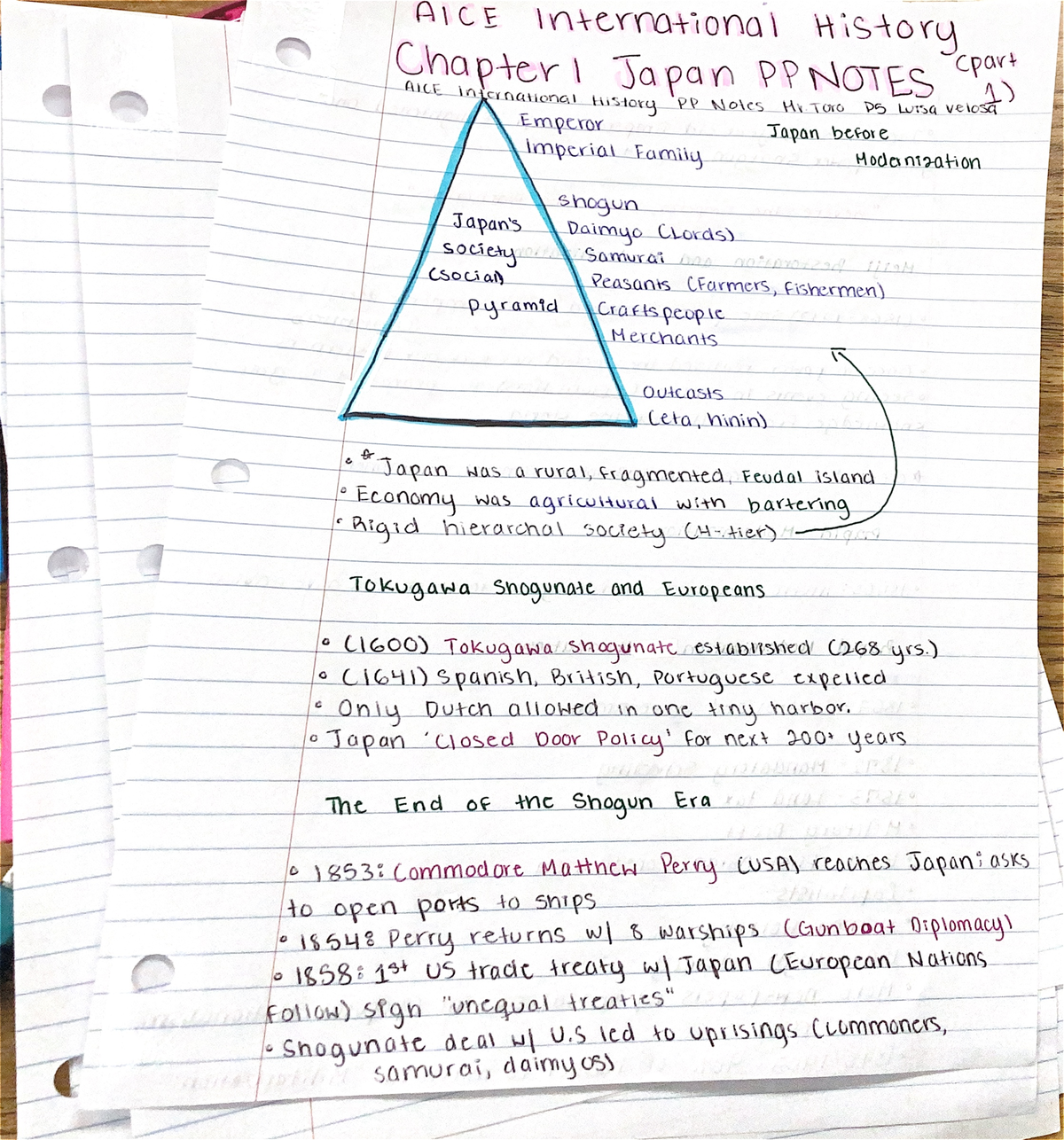 Ch1 Japan PP notes - K AICE International History Chapter AICE Japan PP ...
