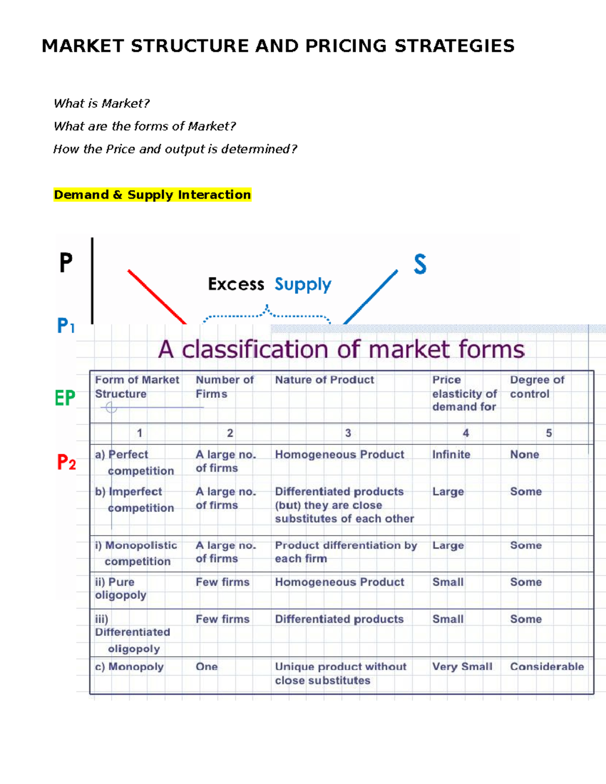 Market structure and pricing strategy - MARKET STRUCTURE AND PRICING ...