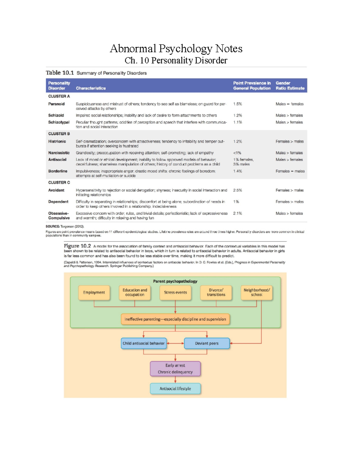 Abnormal Psychology Notes Ch - 10 Personality Disorder Somewhere ...