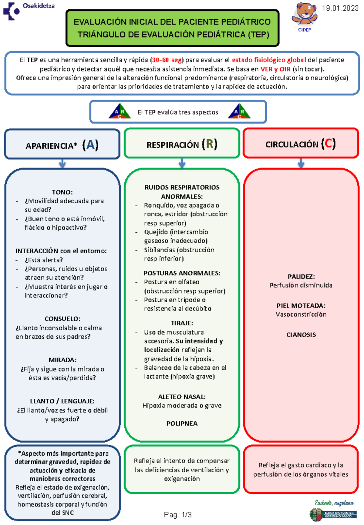 TEP - Triangulo de Evaluación Pediátrica - EVALUACIÓN INICIAL DEL PACIENTE PEDIÁTRICO TRIÁNGULO ...
