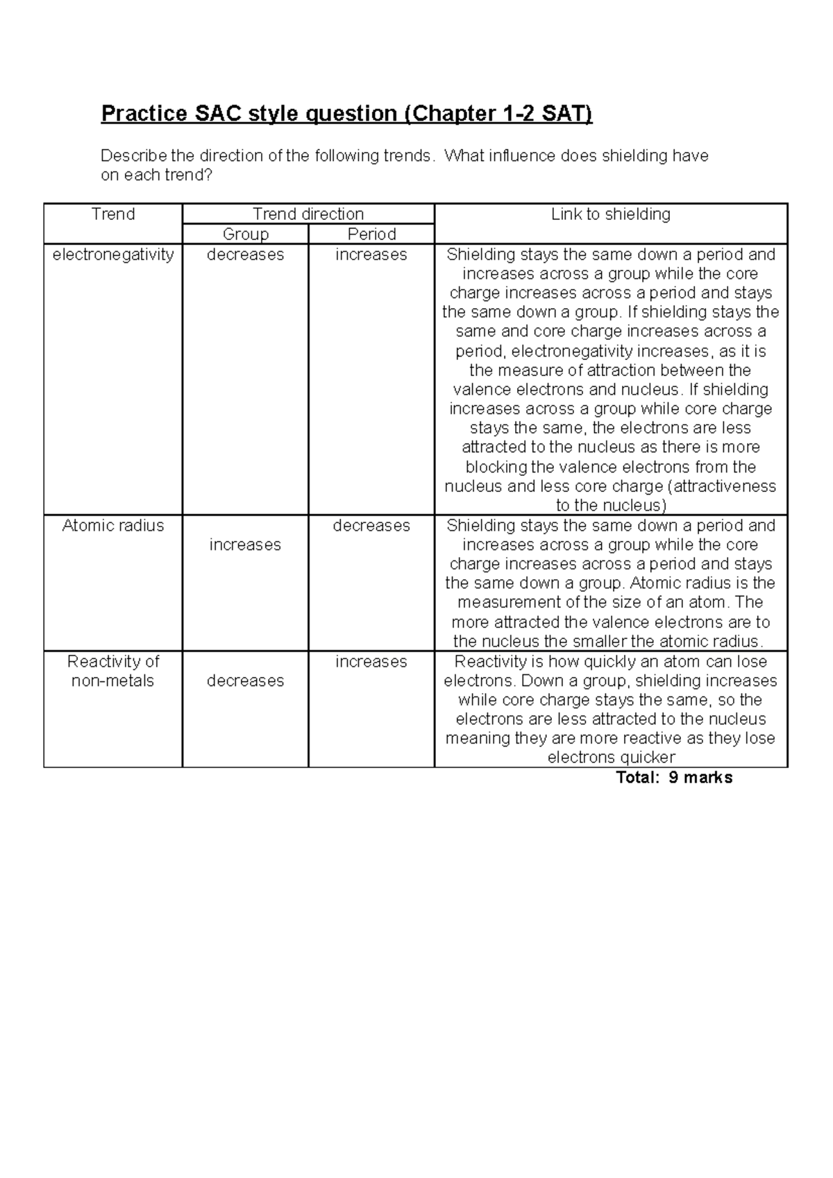 Practice SAC style question SAT 1 (ch 1-2) (002) - Practice SAC style ...