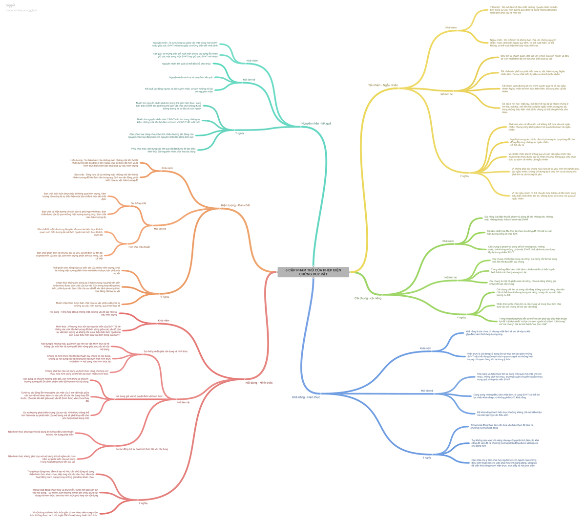 6phamtru - 6 cap pham tru - 6 CẶP PHẠM TRÙ CỦA PHÉP BIỆN CHỨNG DUY VẬT Khả năng - Hiện thực ...