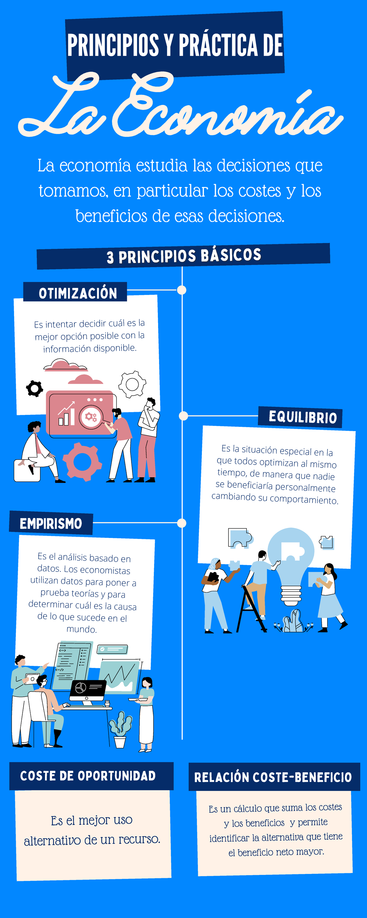 Infografía Economía - 3 PRINCIPIOS BÁSICOS3 PRINCIPIOS BÁSICOS COSTE DE ...