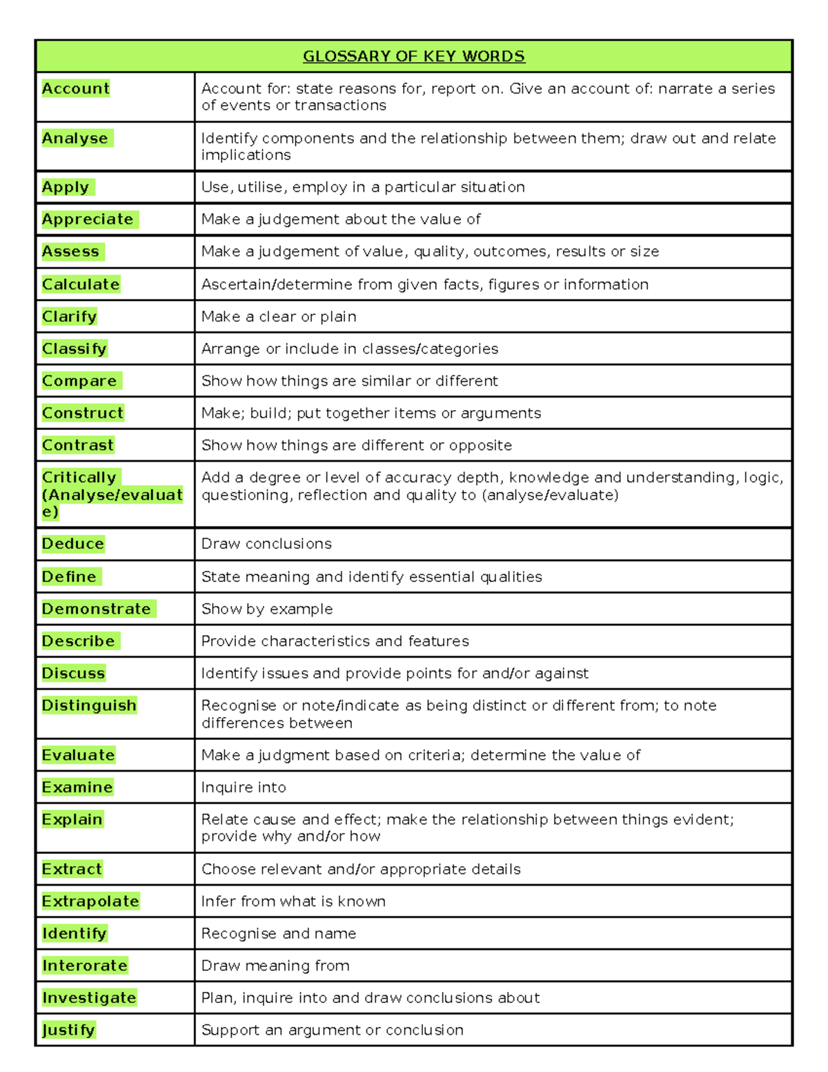 HSC Option 4 Improving Performance - GLOSSARY OF KEY WORDS Account ...