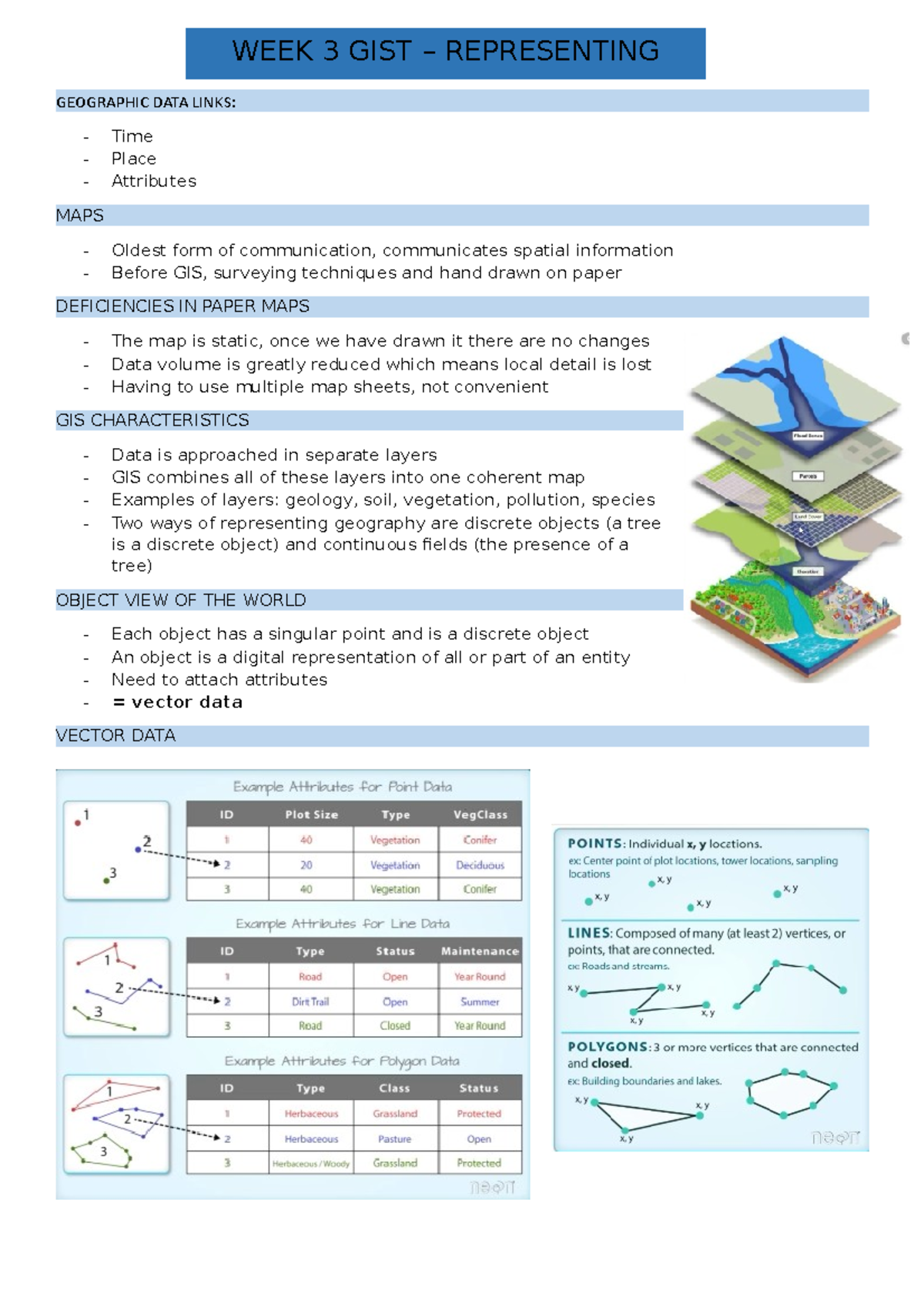 Week three gist representing geography - GEOGRAPHIC DATA LINKS: Time ...