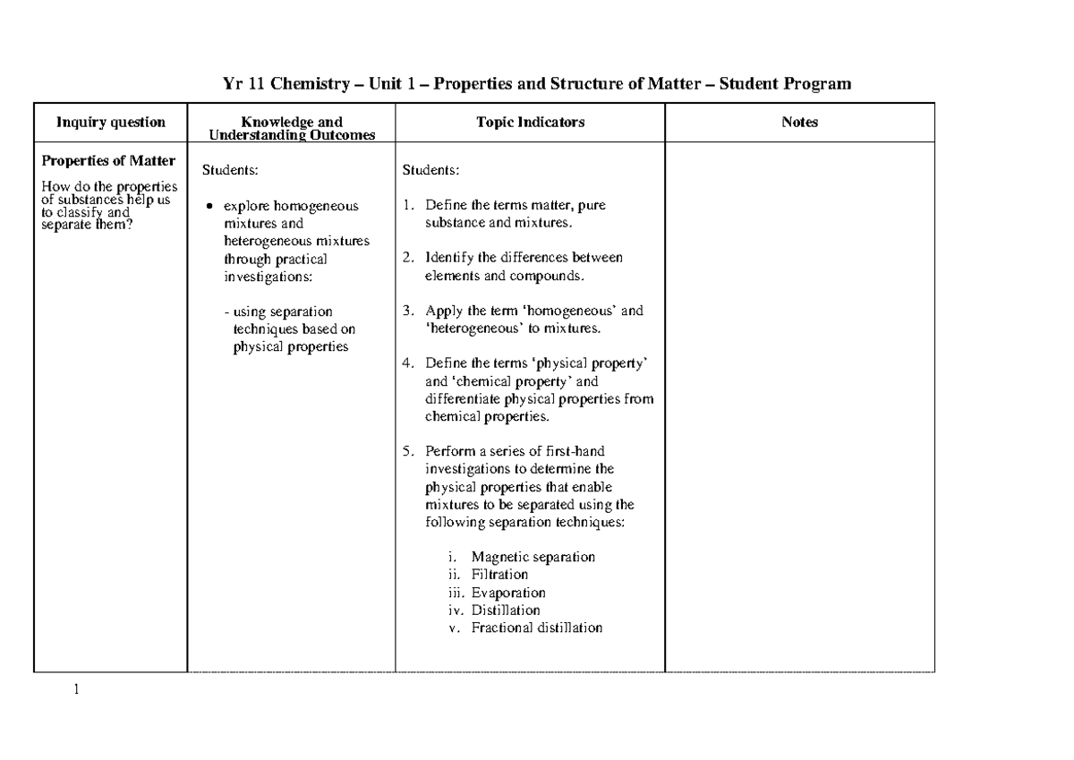 11 CHEM Module 1 2019 Student Program - Yr 11 Chemistry – Unit 1 ...
