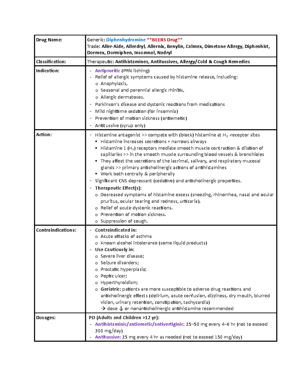 Diphenhydramine - Medication card for skills and clinical - Drug Name ...