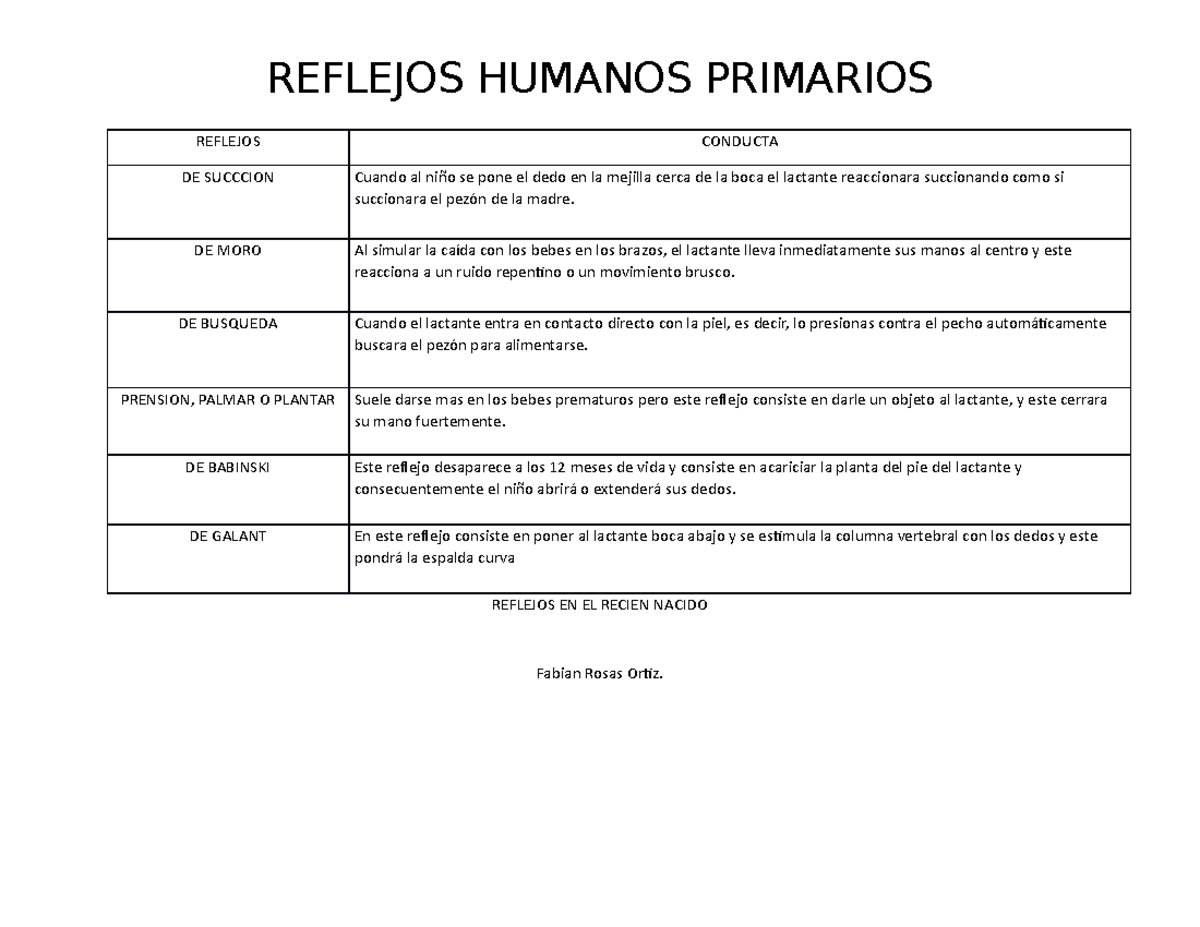 Reflejos primarios - REFLEJOS HUMANOS PRIMARIOS REFLEJOS CONDUCTA DE ...