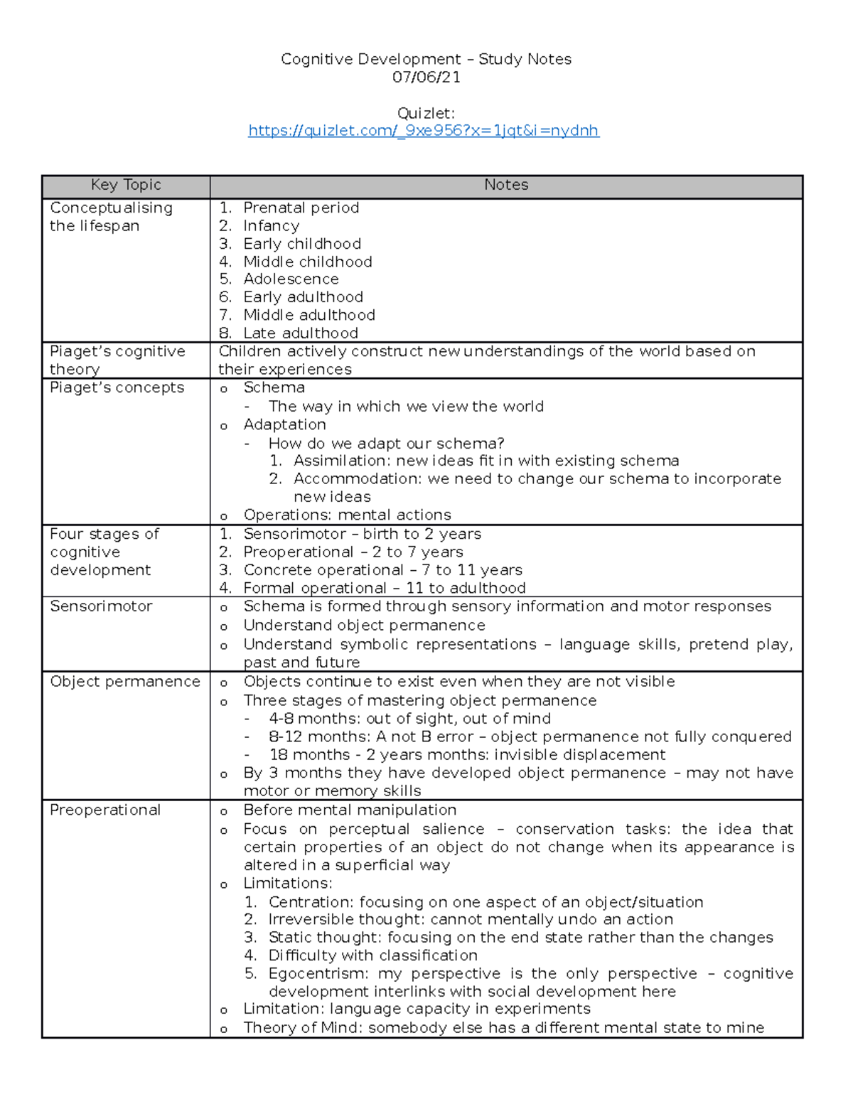 Cognitive Development - Study Notes - Cognitive Development – Study ...