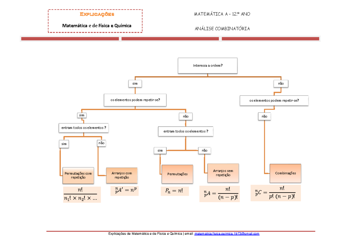 Arranjos ou combinacoes esquema - Explicações de Matemática e de Física ...