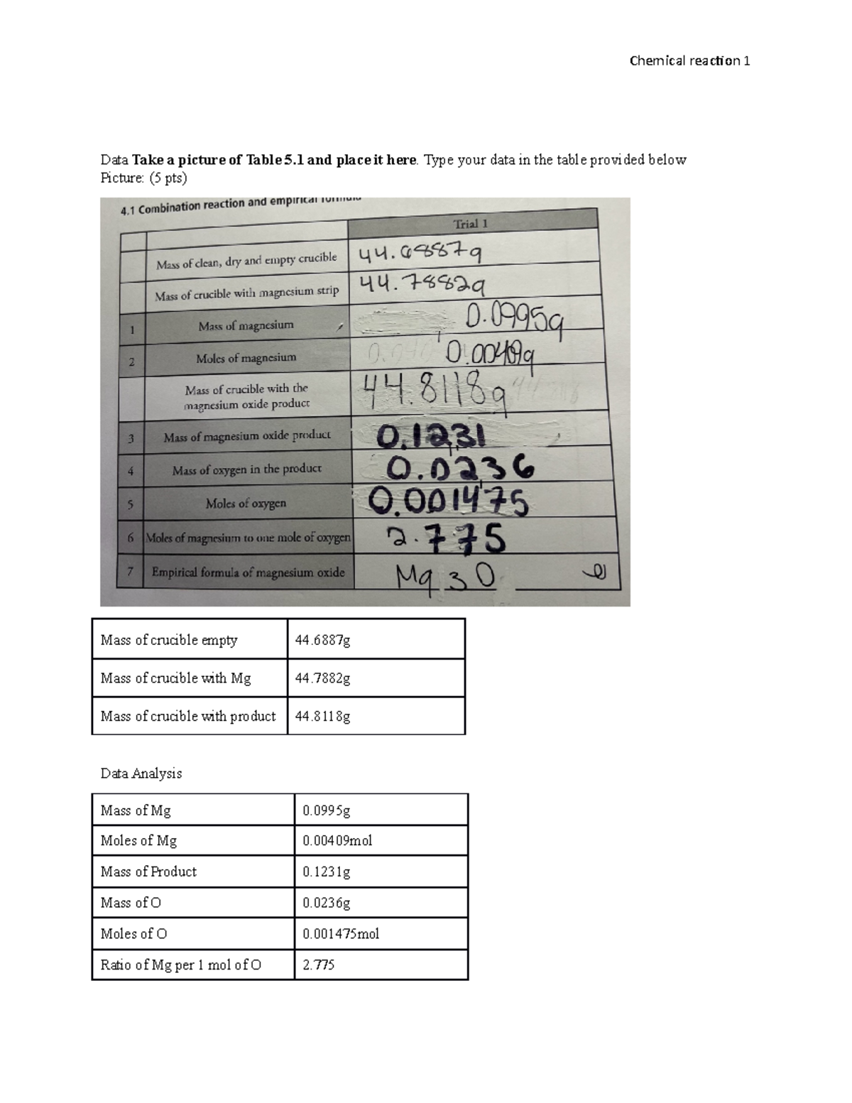 Exp 4 chemical reaction 1 - Chemical reaction 1 Data Take a picture of ...