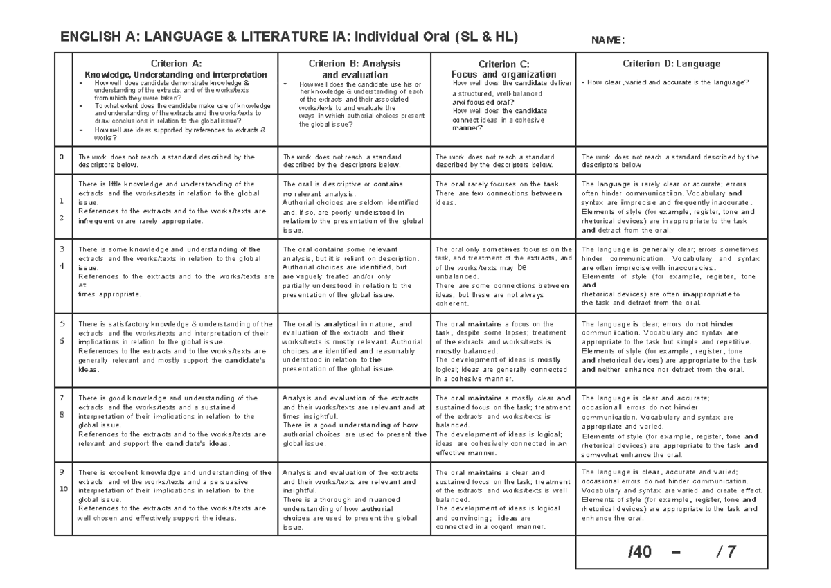 LL new rubric - IA SL + HL updated (002) - ENGLISH A: LANGUAGE ...