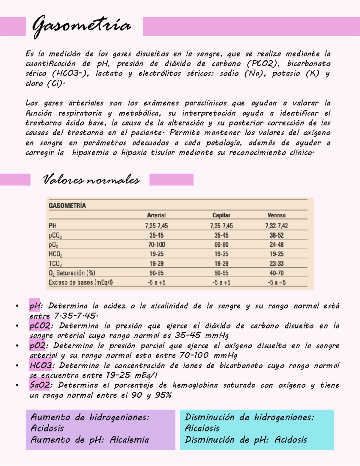 Caracteristicas de la toma y valores normales de una gasometria ...