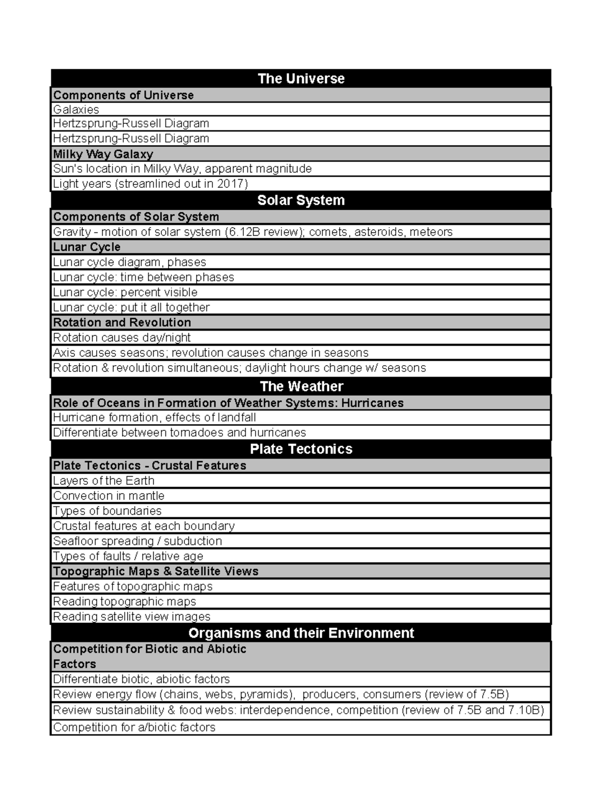 8th Science Staar life science Frequency Chart - The Universe ...