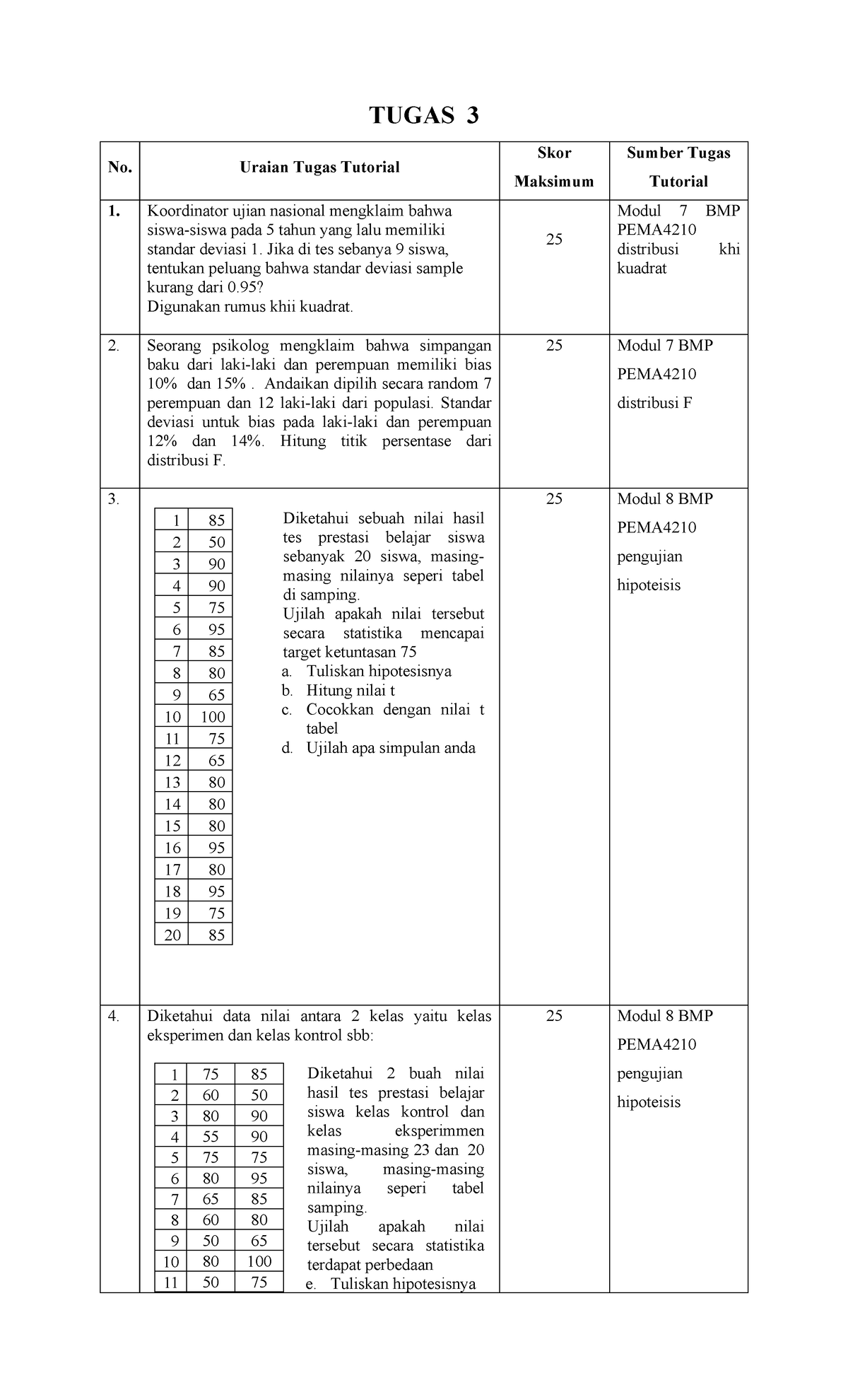 Tugas 3 Fix - TUGAS 3 No. Uraian Tugas Tutorial Skor Maksimum Sumber Tugas Tutorial 1 ...
