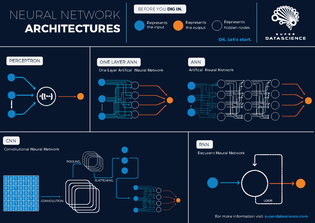 Cheatsheet 2 - cheatseet - PERCEPTRON. ONE LAYER ANN ANN One Layer ...