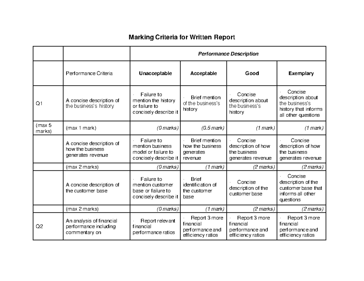 Marking Criteria - Progression plan - Marking Criteria for Written ...