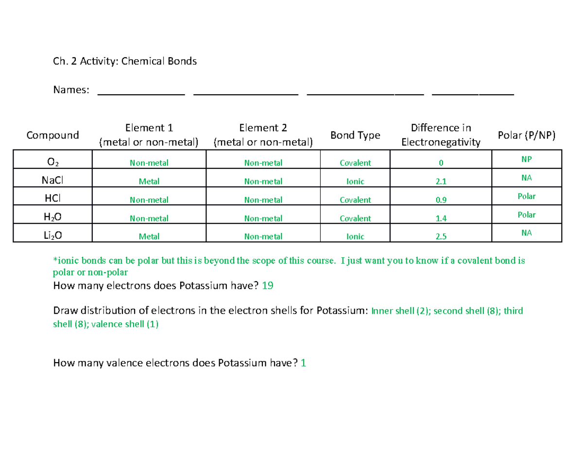Chapter 2 Class Activity Answers - Ch. 2 Activity: Chemical Bonds Names