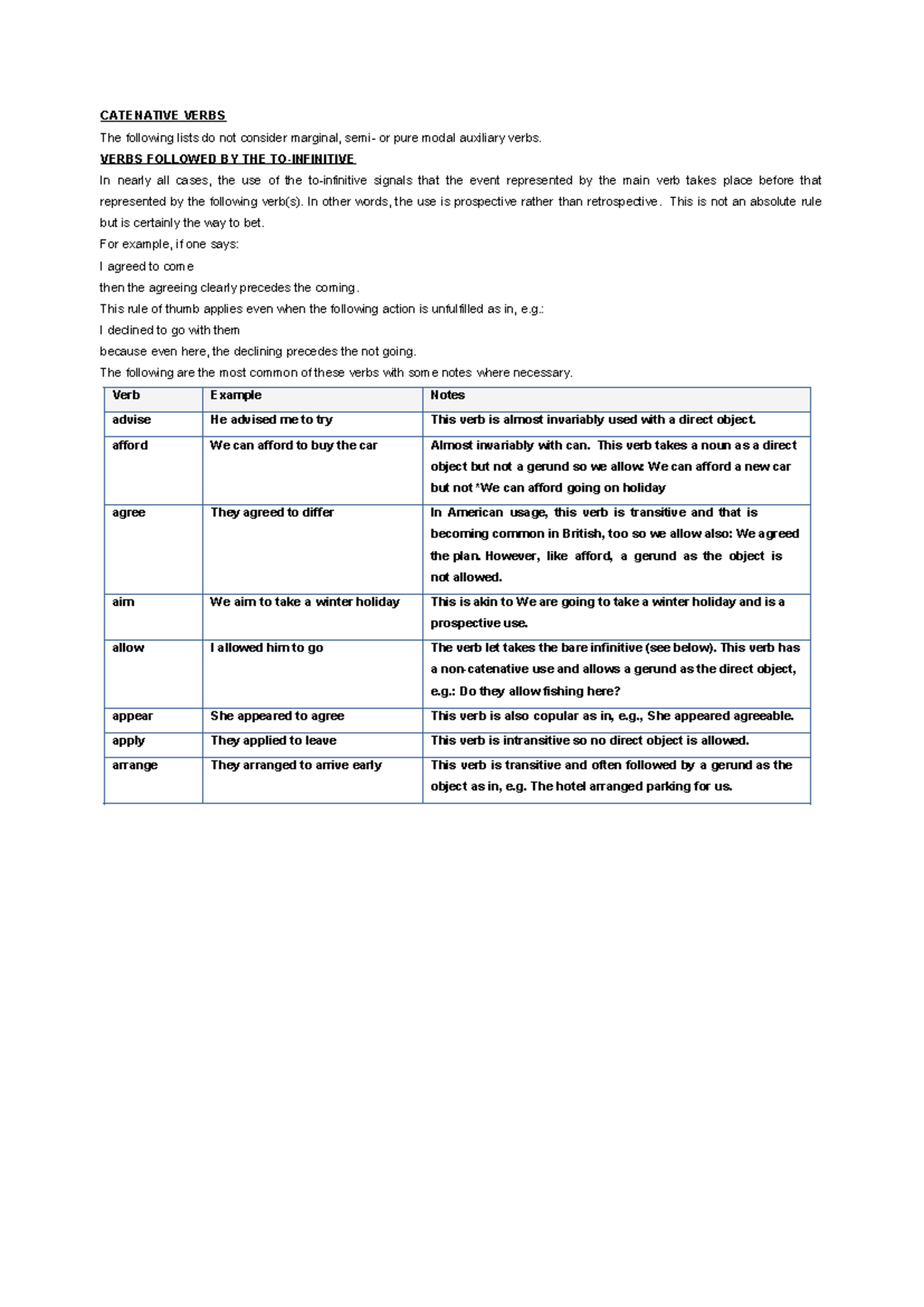 Catenative Verbs - CATENATIVE VERBS The following lists do not consider ...