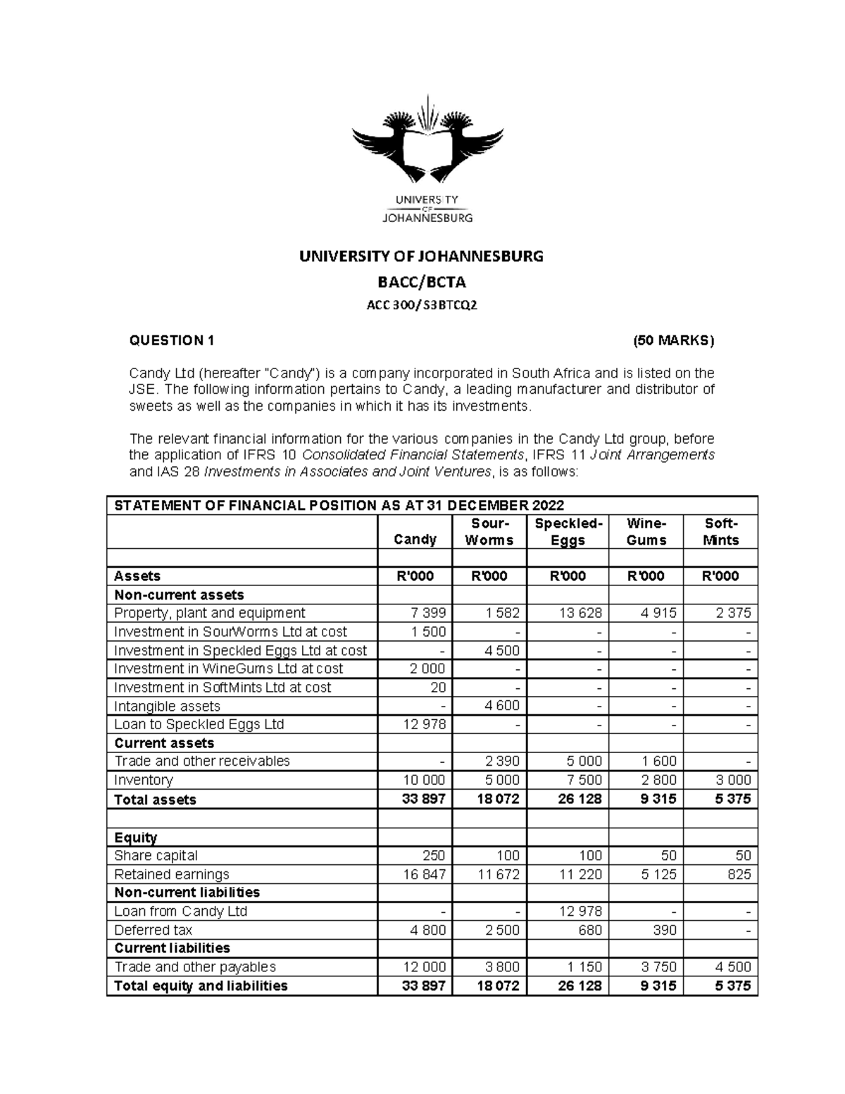 IAS 28 Question Bank 2023 - UNIVERSITY OF JOHANNESBURG BACC/BCTA ACC ...
