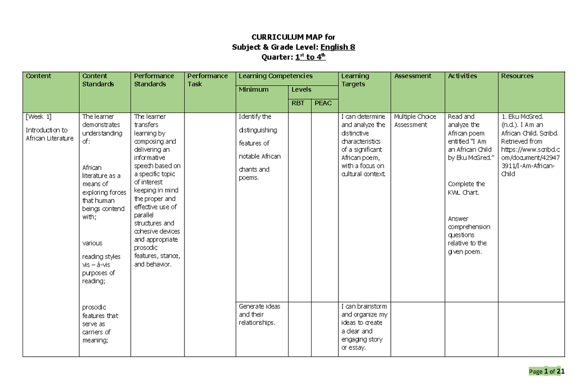 CMAP English 8 - CURRICULUM MAP for Subject & Grade Level: English 8 Quarter: 1 st to 4th - Studocu