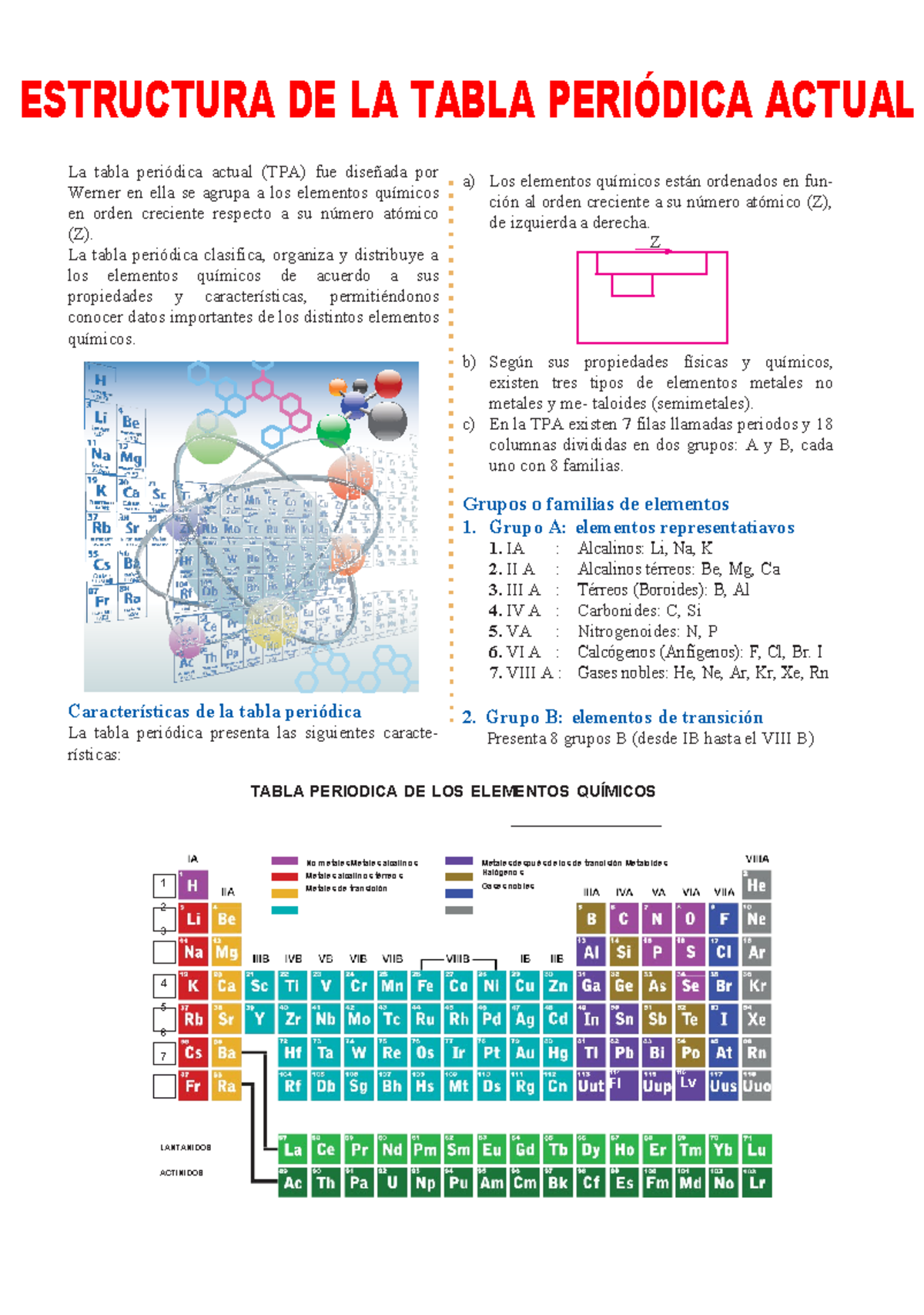 Estructura DE LA Tabla Periódica - ESTRUCTURA DE LA TABLA PERIÓDICA ...