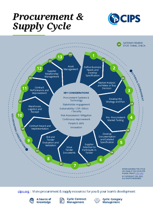 [Solved] The knowledge gained and its relevance to Marketing practice - Marketing (MK 102) - Studocu