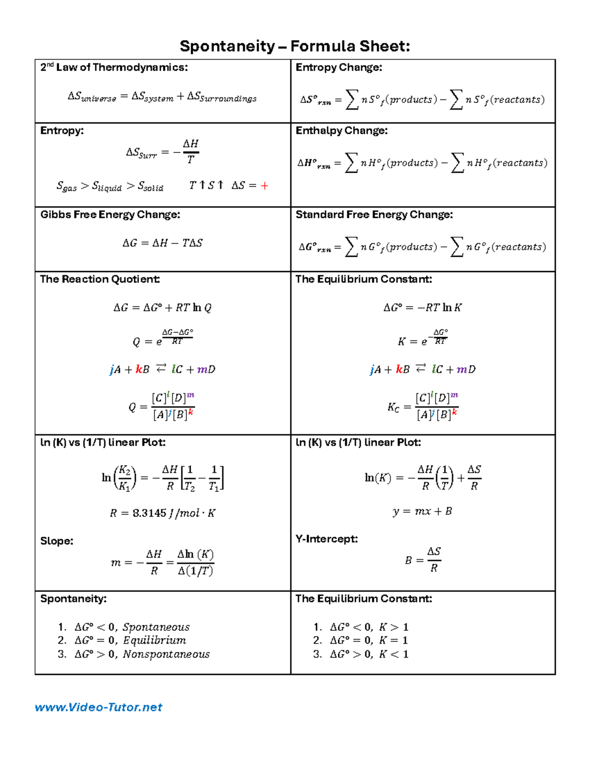 Spontaneity - Formula Sheet - Video-Tutor Spontaneity – Formula Sheet ...