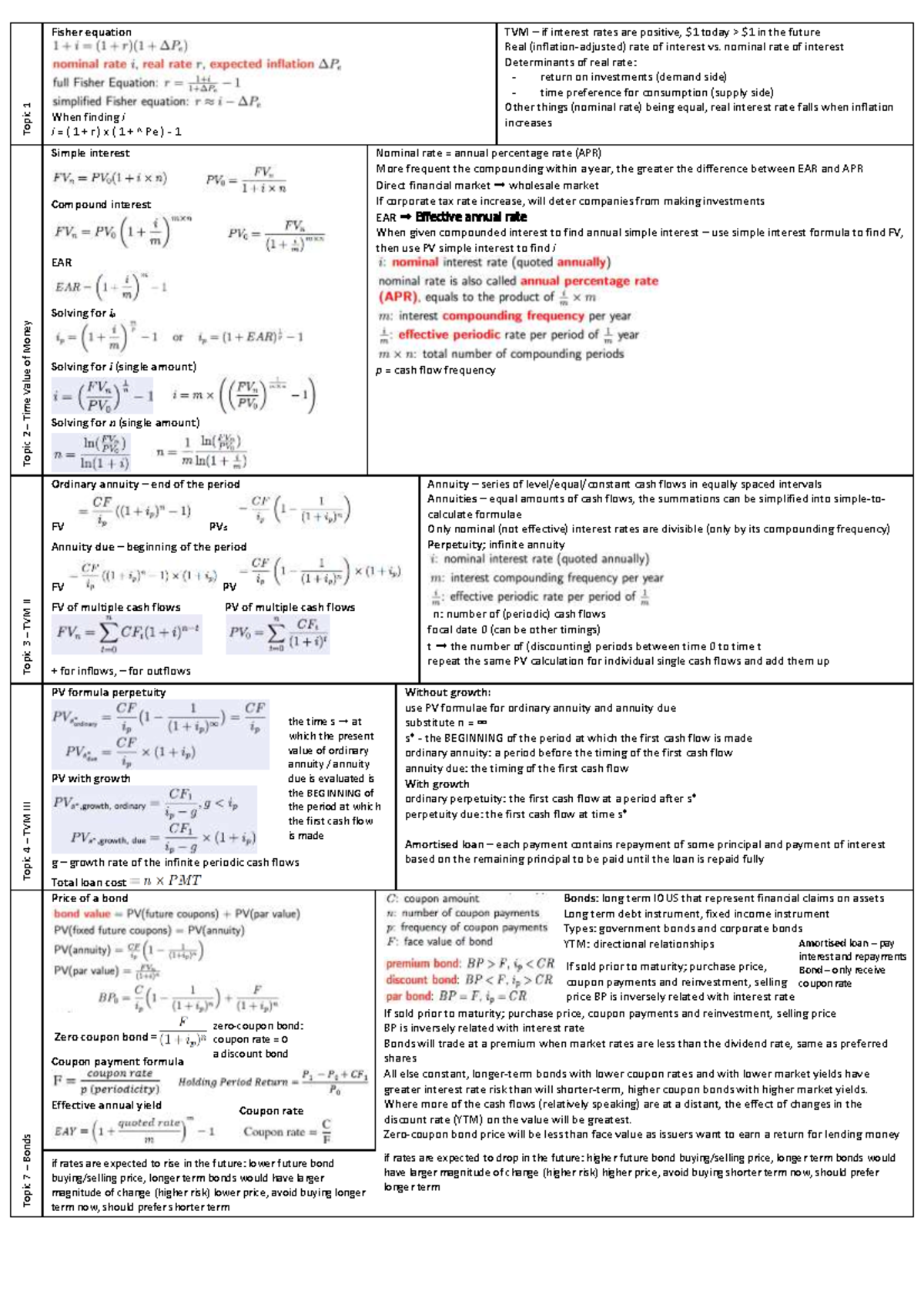 Cheat sheet - Topic 1 Fisher equation When finding i i = ( 1 + r ) x ( 1 + ^ Pe ) - 1 TVM – if ...