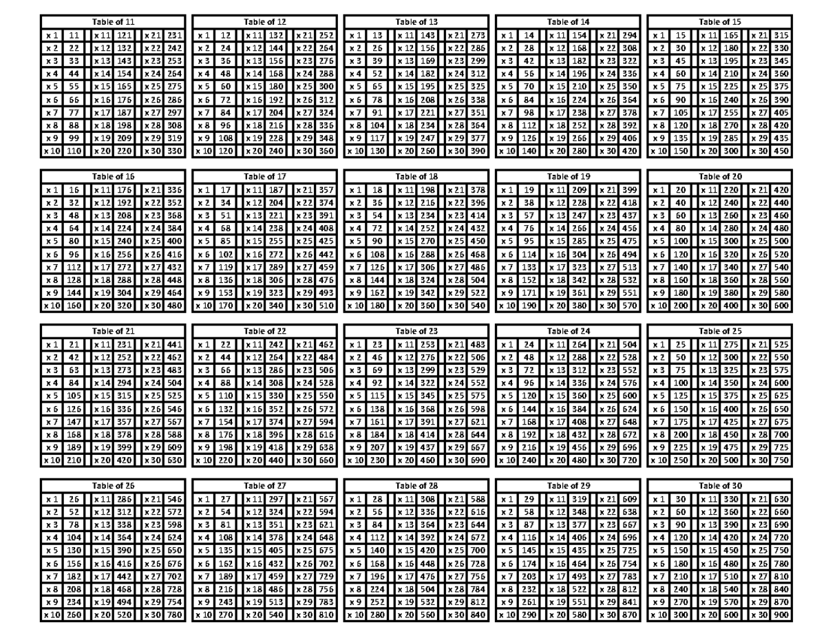 Multiplication Table-1-30 - x 1 11 x 11121 x 21231 x 1 12 x 11132 x ...