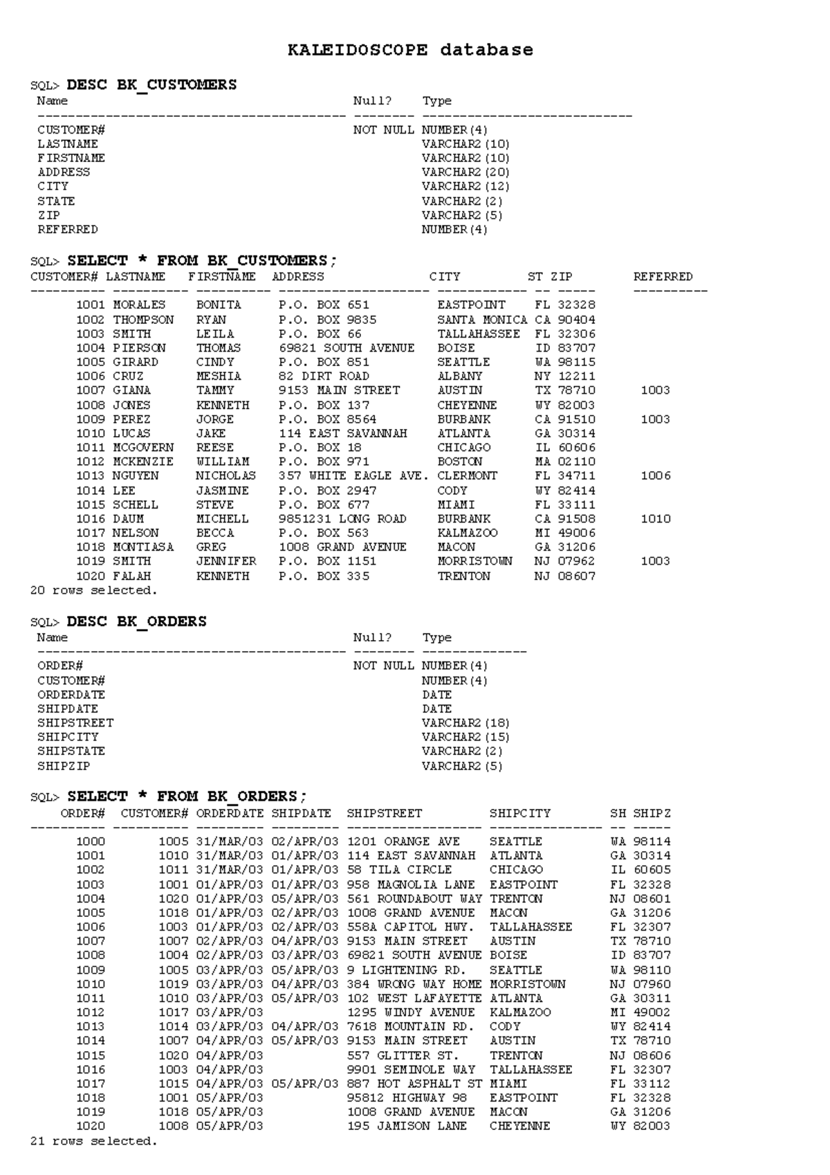 DSO23BT -/- KALEIDOSCOPE database SQL> DESC BK_CUSTOMERS Name Null ...